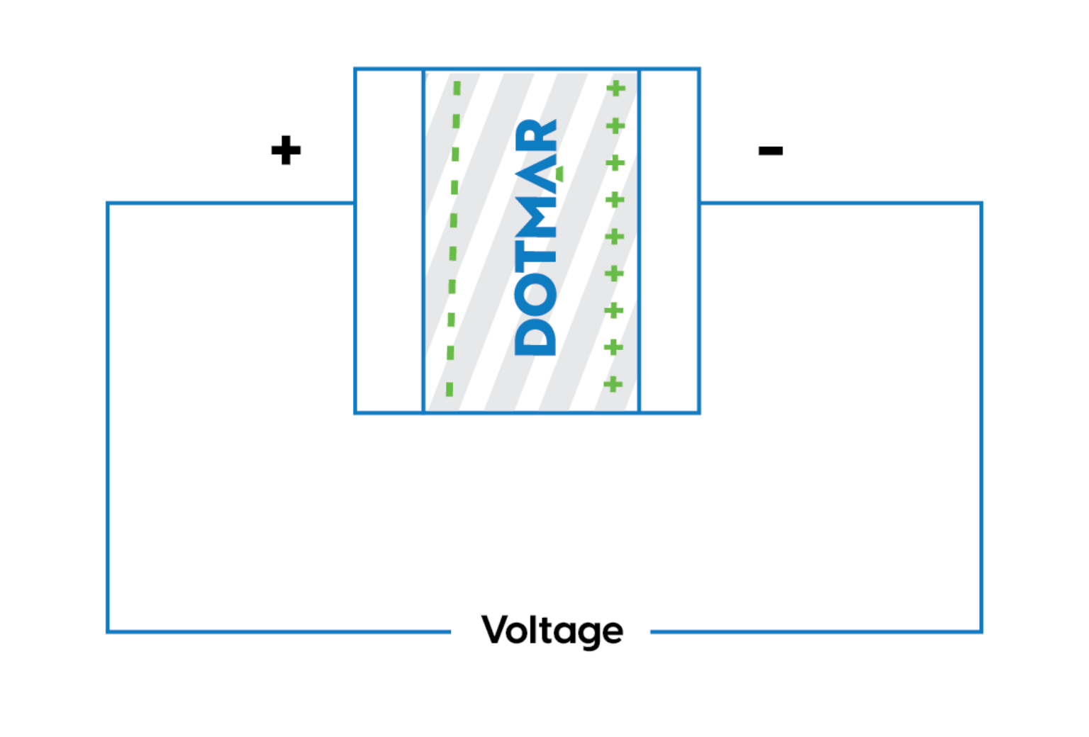 Electrical Properties of Plastic - Dotmar